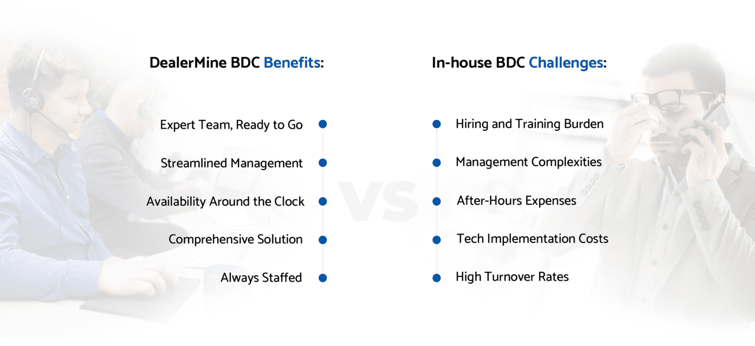 Choosing the Right BDC Solution - DealerMine | CRM